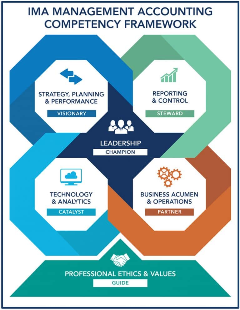 CMA Corporate Support | IMA Middle East