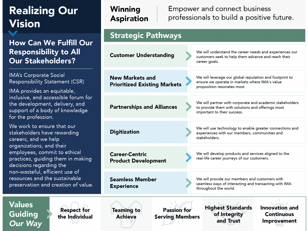 Our Vision - IMA